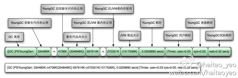 Java堆溢出outofmemoryerror之代码实例和原因分析 蚂蚁学python