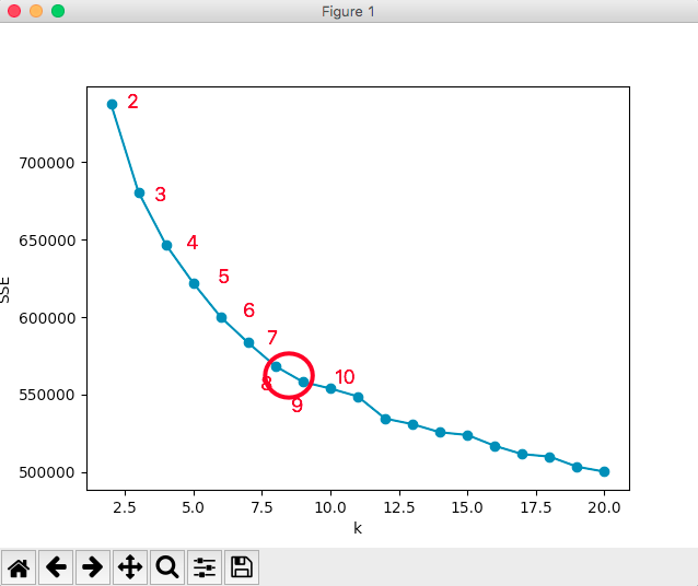 使用Kmeans对Word2vec的输出做聚类 – 蚂蚁学Python