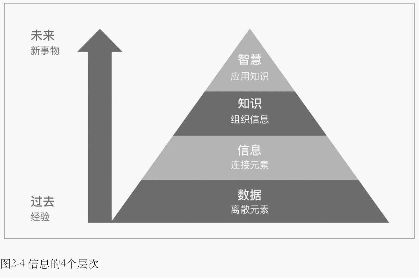 读书笔记 数据驱动从方法到实践 Csdn博客