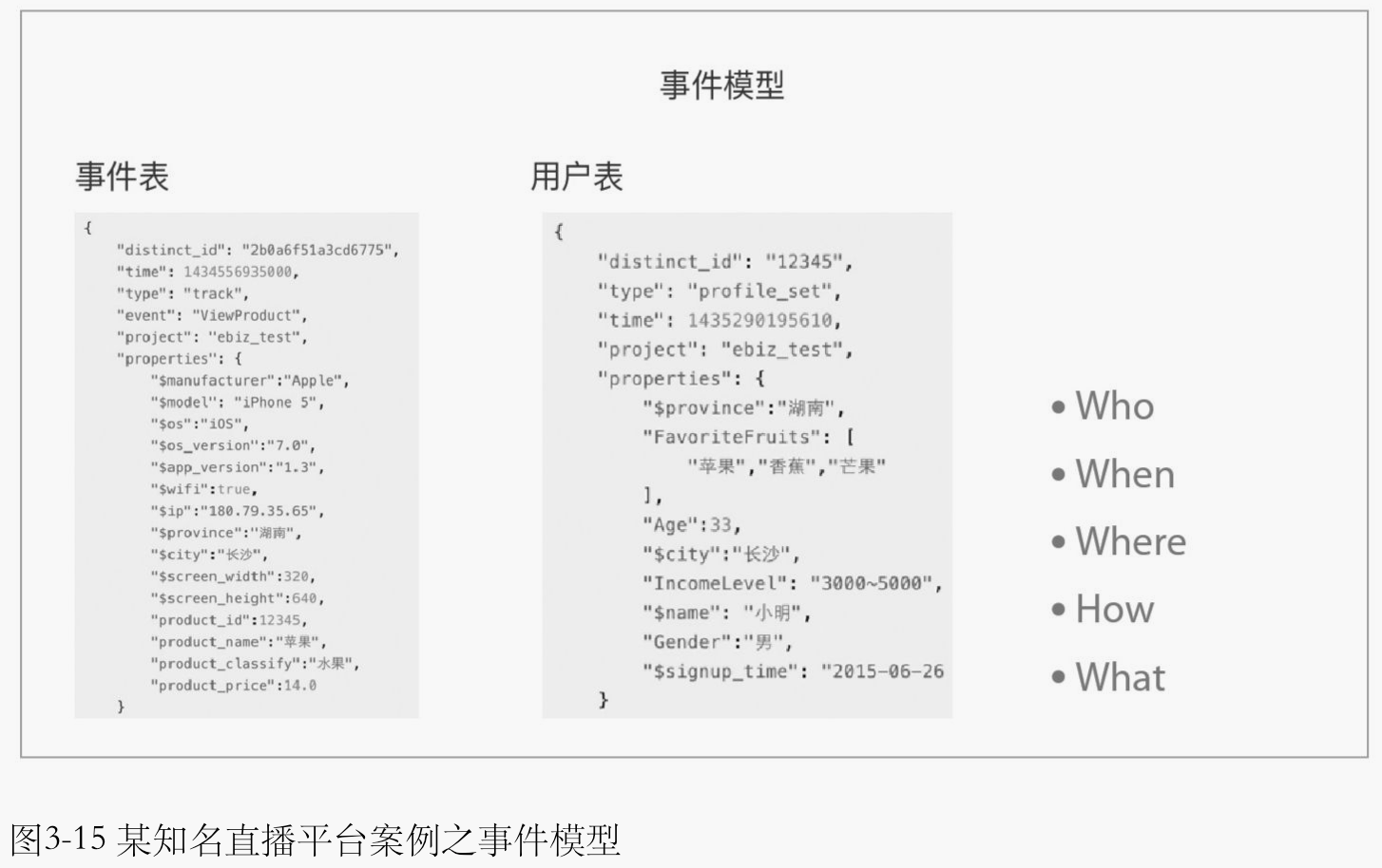 读书笔记 数据驱动从方法到实践 Csdn博客