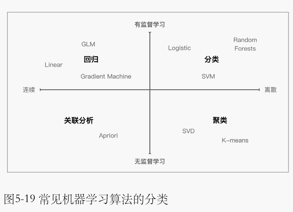 读书笔记 数据驱动从方法到实践 Csdn博客